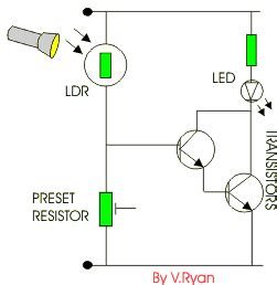 ELECTRONICS GURUKULAM How Light Dependant Resistor LDR Works Animation
