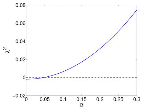 Symmetry Special Issue Parity Time Symmetry In Optics And Photonics