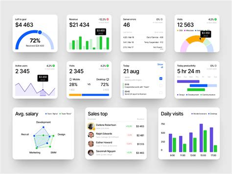 Dashboard Ui Ux Finance Management Дашборд On Behance Dashboard