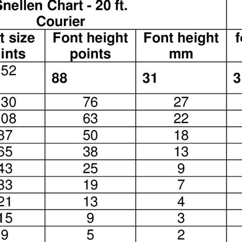 Robertsondev Font Size Comparison Chart Images