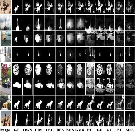 Visual Comparison Of Saliency Of Proposed Method With Other Download Scientific Diagram