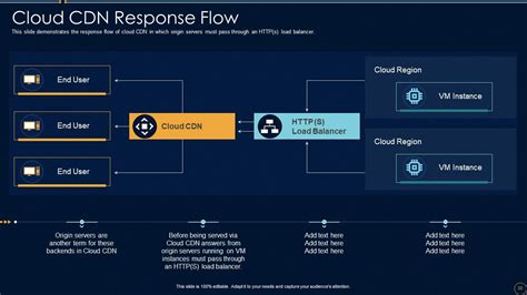 Top Network Design PowerPoint Presentation Templates In