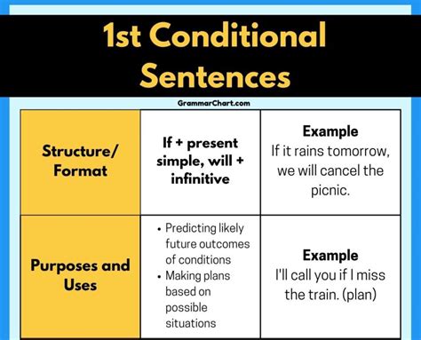 Period Punctuation Chart Rules And Examples Grammar Chart