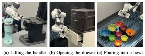 Kalm Keypoint Abstraction Using Large Models For Object Relative Imitation Learning