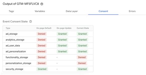 What Every Agency Needs To Know About Google Consent Mode V2