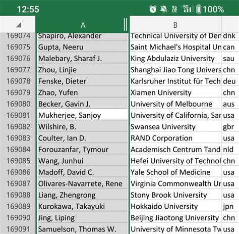 Sanjoy Mukherjee On Linkedin Third Time Hattrick Happy To See My Name In An Excel File Top 2