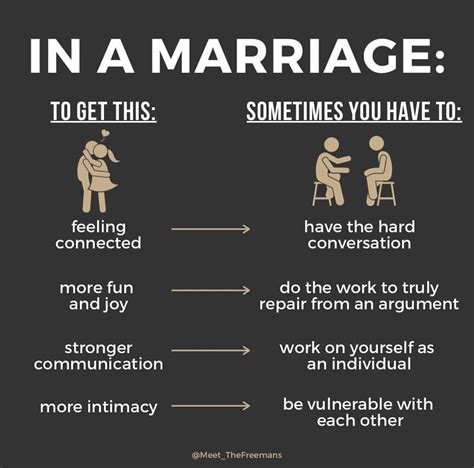 5 Everyday Habits That Build A Healthy Marriage Sincerely Victoria