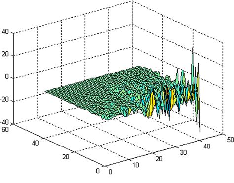 Fitzhugh Nagumo Model Semantic Scholar