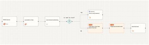 A Guide To Zapier Canvas