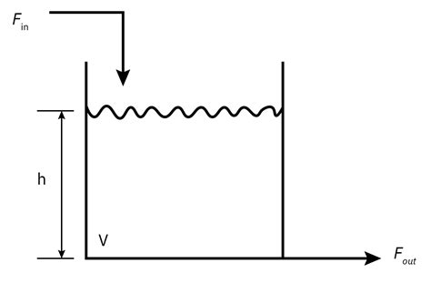 AMC Advanced Modeling And Control Recap Basics Of Process Control