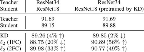 Test Map On Pascal Voc2007 Download Scientific Diagram