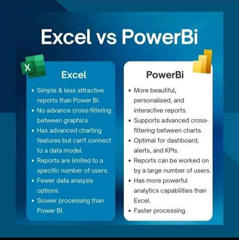 ritesh s on linkedin excel vs microsoft power bi