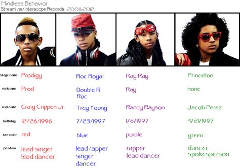 Mindless Behavior Picture I Edited Made Mindless Behavior Fan Art