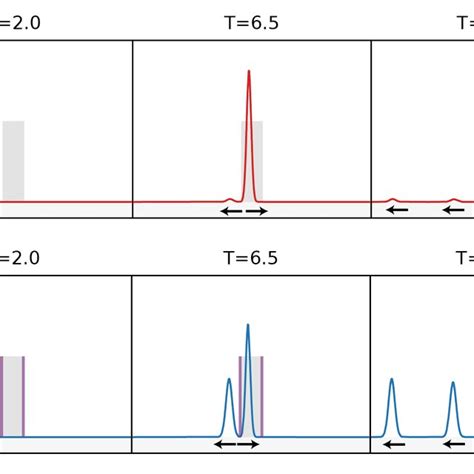 Fisher Information Content Of A Wave Packet A One Dimensional Wave