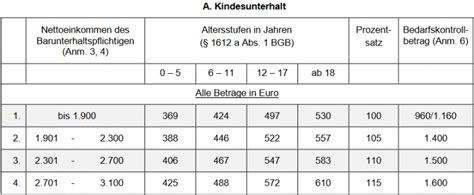 was müssen sie bei der streckenplanung berücksichtigen 5kiujn5ol280 png