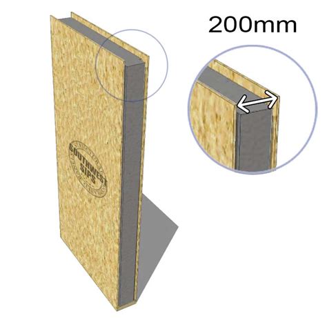 Mm SIP Southwest SIPS