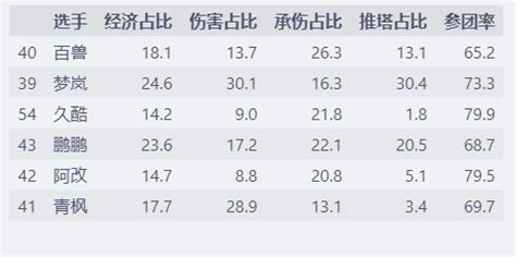 matplotlib 实战 雷达图 wang yb 博客园 matplotlib 实战 雷达图 wang yb 博客园