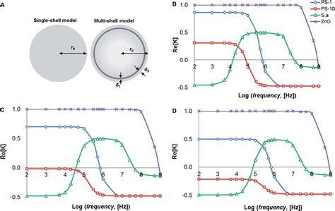 A Illustration Of Homogeneous Particle And Inhomogeneous Cell Re[k