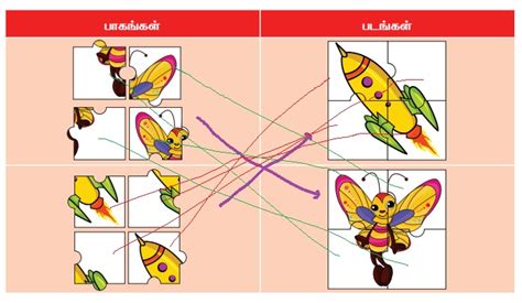 பாகங்களைப் பொருத்துதல் தகவல் செயலாக்கம் பருவம் 3 அலகு 5 1 ஆம் வகுப்பு கணக்கு Assembling