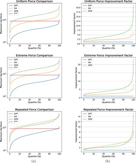 Figure 5 From Force Controlled Pose Optimization And Trajectory