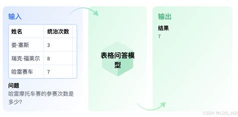 【人工智能】transformers之pipeline（十六）：表格问答（table Question Answering） 腾讯云开发者社区 腾讯云