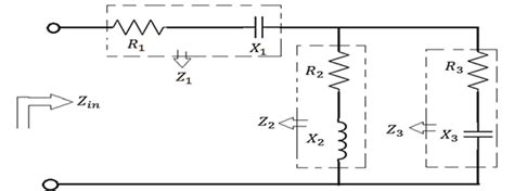 Electrical Equivalent Impedance Circuit Of The Quantum Antenna Download Scientific Diagram