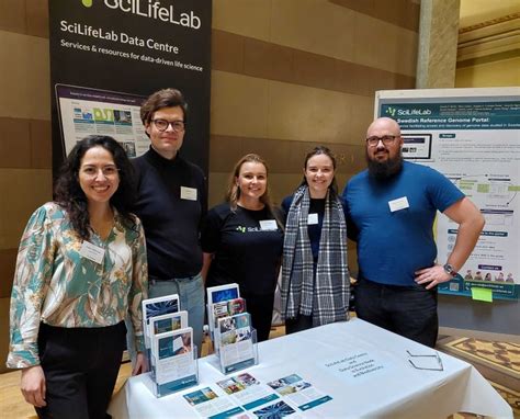 Scilifelab Precisionmedicine Researchinnovation Planetarybiology… Scilifelab Data Centre