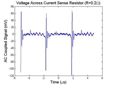 Power Electronics Current Controller Circuit To Drive Solenoid Bank Electrical Engineering