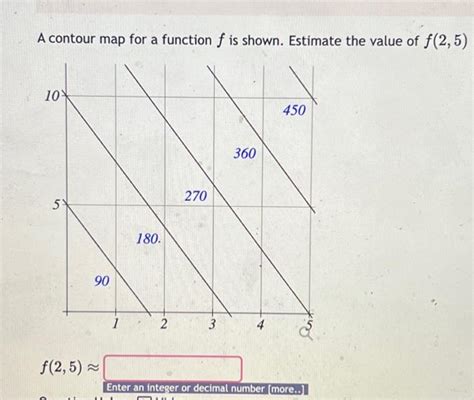 Solved A Contour Map For A Function F Is Shown Estimate The Chegg