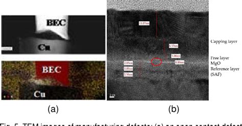 Figure 5 From Defect And Fault Modeling Framework For Stt Mram Testing