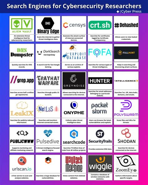 cyber press ® on linkedin search engines for cybersecurity researchers