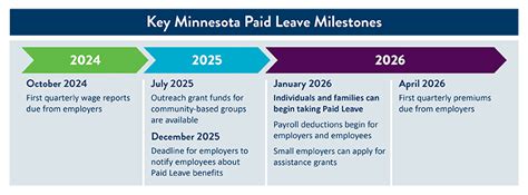 Minnesota Paid Leave Minnesota Paid Leave
