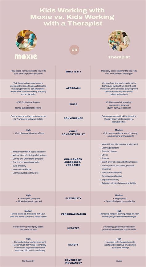 Moxie Vs Therapy Moxie Robot