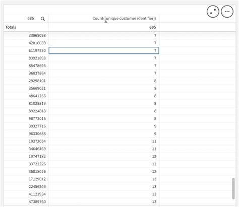 How To Filter Table By Measure Qlik Community 1912456