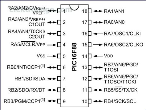 Embedded System Tutorial Include What Is A Microcontroller Science