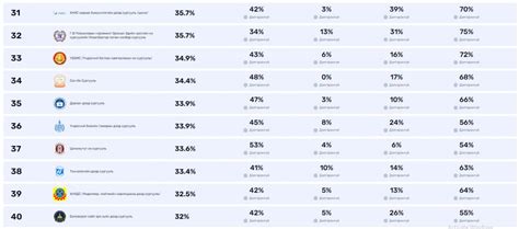 ТАНИЛЦ Их дээд сургуулиудын үндэсний эрэмбэ чансааг МУИС тэргүүлж Монголын үндэсний их