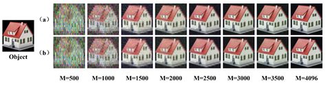 multi wavelength computational ghost imaging based on feature
