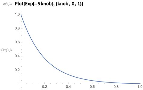 Digital Vintage Sound Modeling Analog Synthesizers With The Wolfram Language And System Modeler