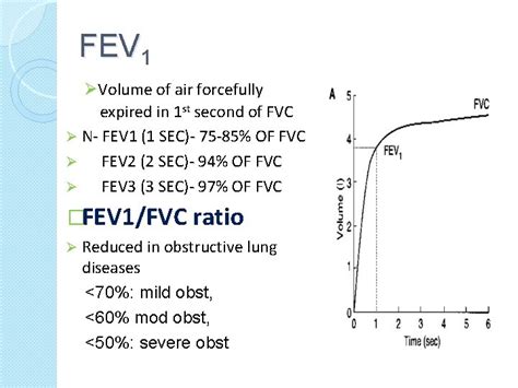 Pulmonary Function Tests Presenter Dr Sofia Patial Moderator