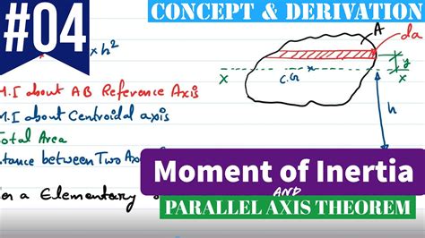 04 Moment Of Inertia Concept Parallel Axis Theorem And Perpednicular