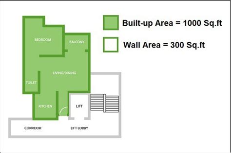 Carpet Area Calculator
