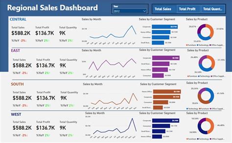 Priya Patel On Linkedin Salesdashboard Salesperformance
