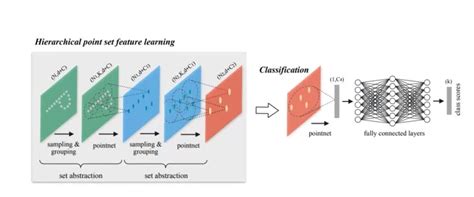 3d点云认知和pointnet算法解读 modelnet40数据集每个点的六个特征都有什么 csdn博客