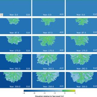 Azimuthal Sections Taken From Three Model Scenarios At Three Different Download Scientific