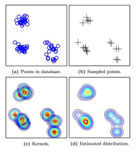 论文导读 机器学习在数据库基数估计中的应用 墨天轮