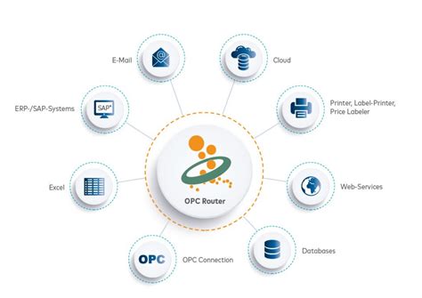 Opc Router Integrationsplatform Novotek