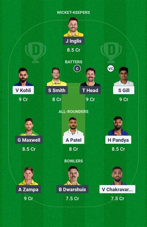 IND vs AUS Dream11 Prediction Dream11 पलइग 11 कपतन कस चन