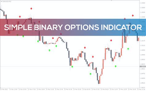 Simple Binary Options Indicator Mt4 Aierior