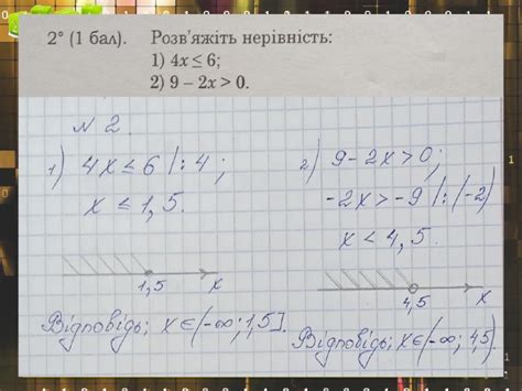 Презентація Алгебра 9 клас Підготовка до контрольної роботи Числові нерівності