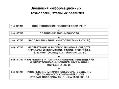 Роль информационных технологий в развитии экономики и общества